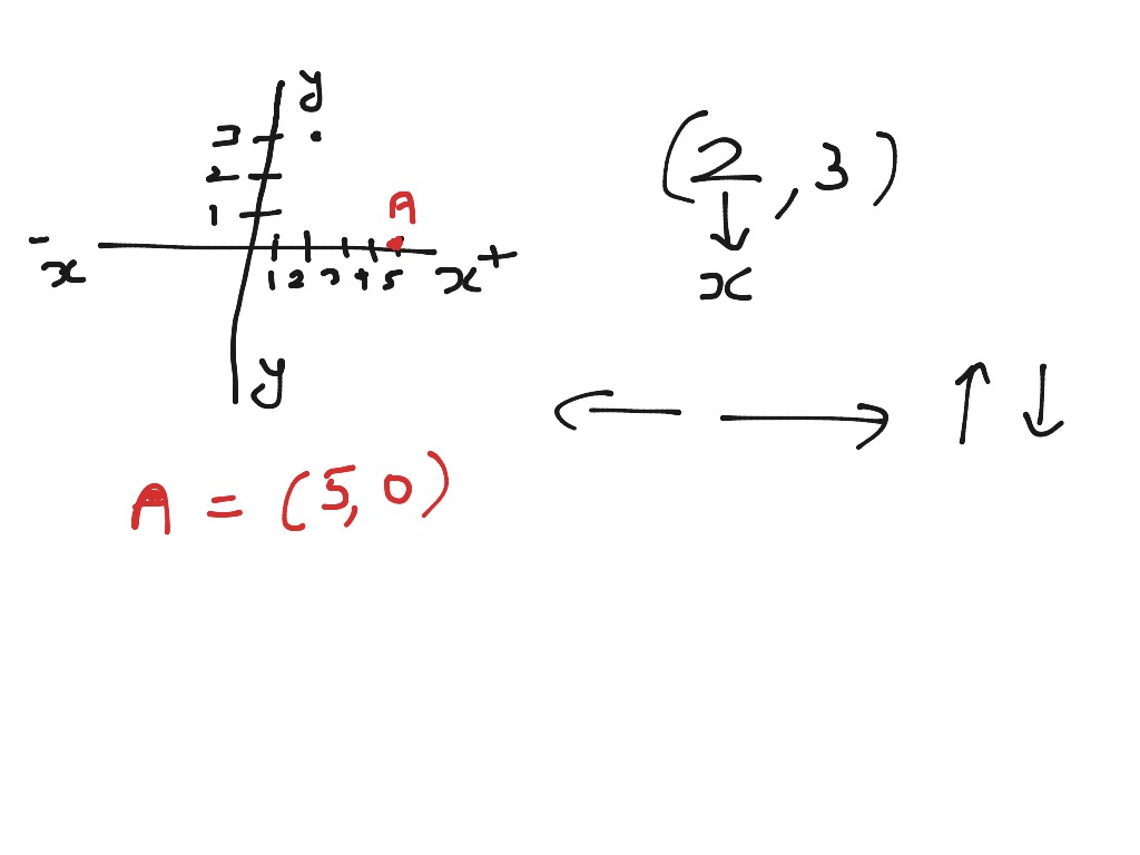 untitled Math High School Math 10th Grade Math ShowMe untitled-math-high-school-math-10th-grade-math-showme