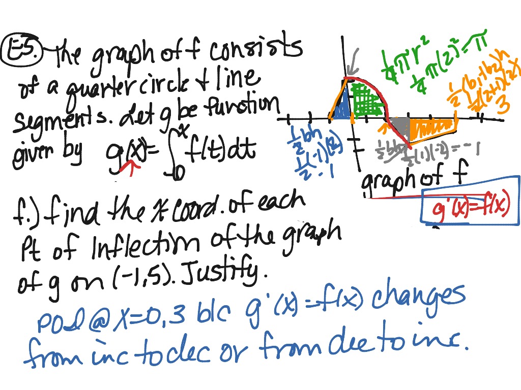 Calculus second FTC | Math, Calculus, Fundamental Theorem of Calculus ...