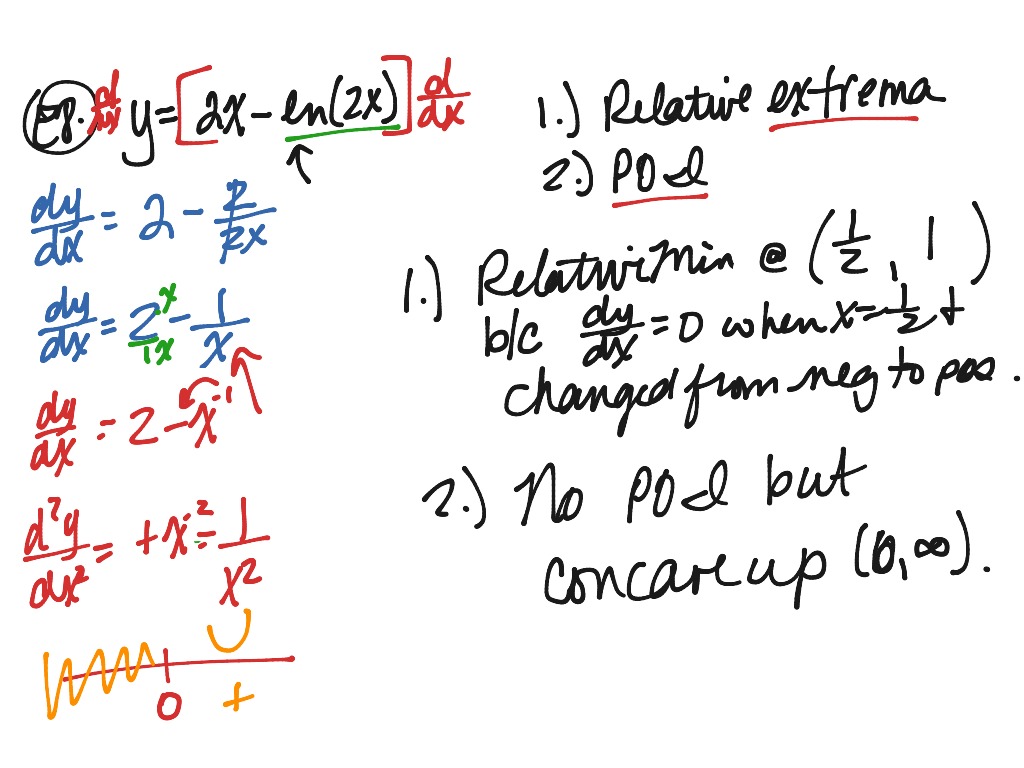 Natural Log and Differentiation day 2 | Math, Calculus, Derivatives and ...