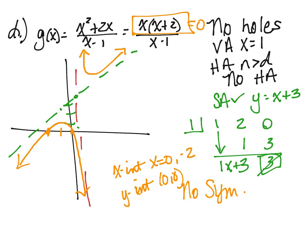 Pre-Cal review Day1 | Math, Algebra, Rational Functions, High School ...