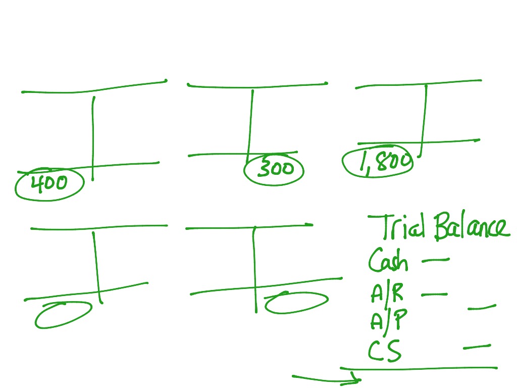 T accounts | Accounting | ShowMe
