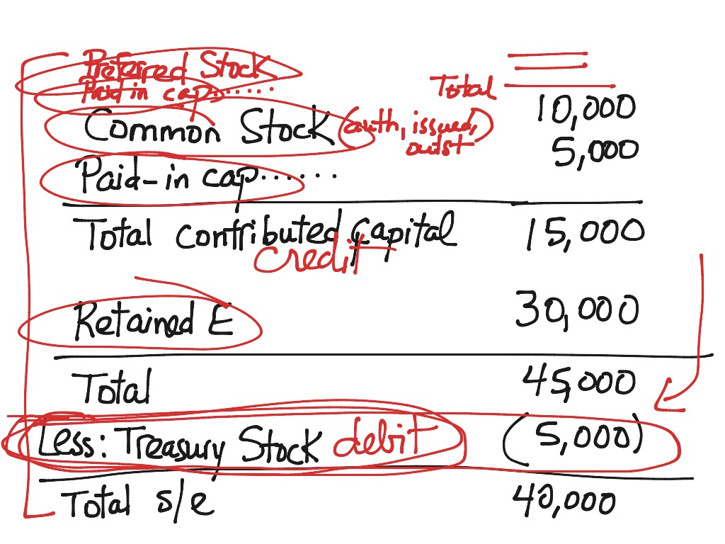 Calculate se | Accounting | ShowMe