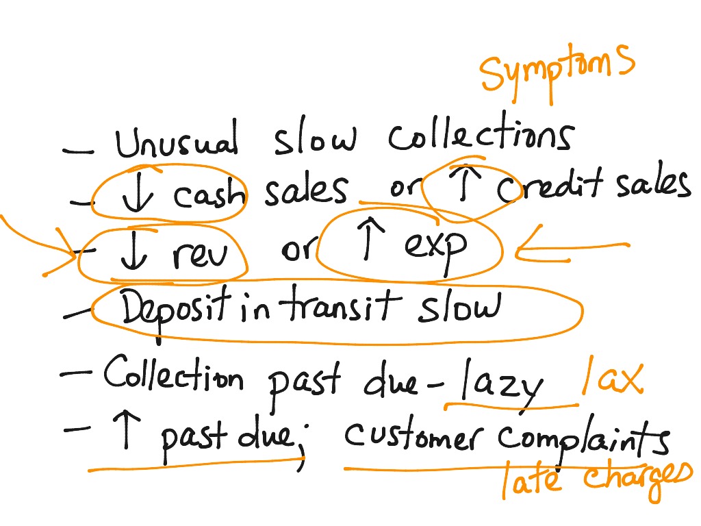 Signs | Accounting | ShowMe